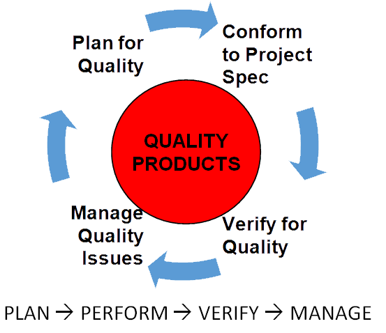QHSE Policy – Subsurface & Surface Development Company Limited